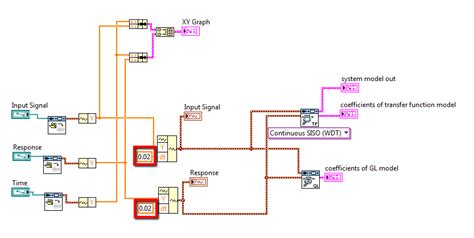 Estimate Transfer Function Model From Captured Data Ni Community