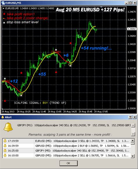 100 Pips Today Scalper Forex Robot Nation