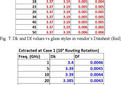 Figure 1 From Pcb Parameter Extraction For Signal Integrity Modeling