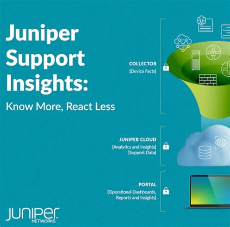 Juniper Support Insights Jsi Enables Ai Driven Support Across The Entire Laura Palmer