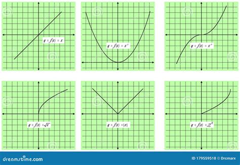 Graphs For Several Different Functions Stock Illustration Illustration Of Diagram Business