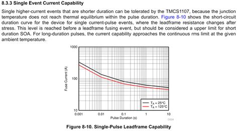 tmcs1107 surge current when using tmcs1107a4b hall effect current