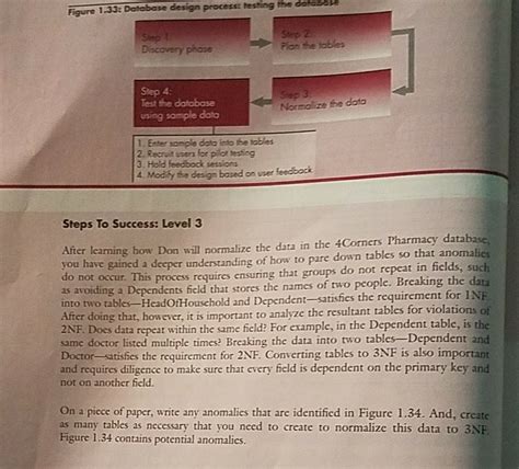 Solved The Database Figure Database Design Process Chegg