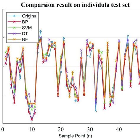 the latest machine learning application on radio propagation prediction