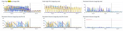 Profile Guided Optimisation Pgo On Grab Services