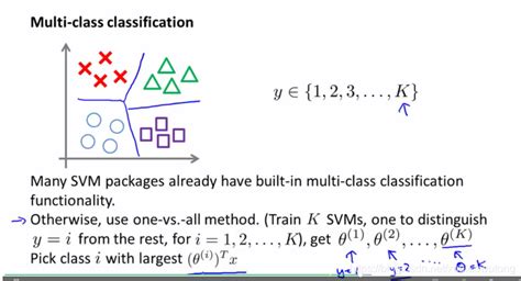 Machine Learning第七讲svm （三）svm在实践中的应用svm算法的实际应用 Csdn博客