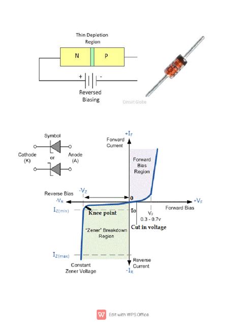 Difference Between Pn Junction Diode And Zener Diode Pdf P N Junction Diode
