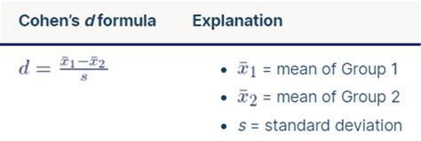 Effect Size We Ask And You Answer The Best Answer Wins Benchmark Six Sigma Forum