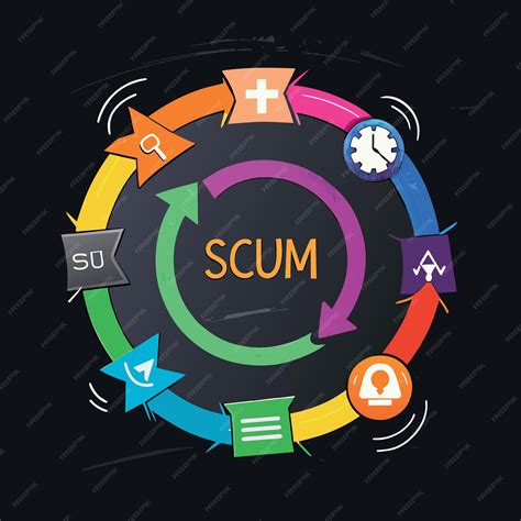 Premium Vector | Scrum master method for agile software development concept multi color arrows ...