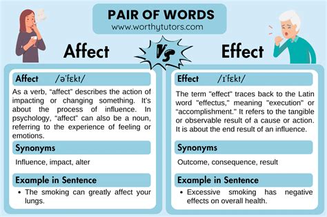 Affect Vs Effect Differentiating Pair Of Words Worthy Tutors