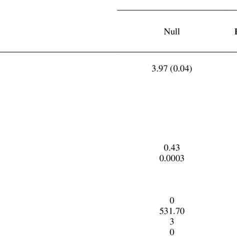 Hlm Random Intercept And Slope Models For Job Autonomy Download