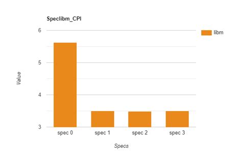 GitHub Arckokap ArchLab