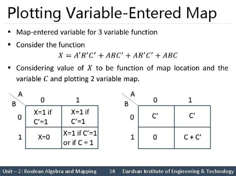 Unit 2 Boolean Algebra And Mapping Methods Hardik Unit 2 Boolean Algebra And Mapping Methods Hardik