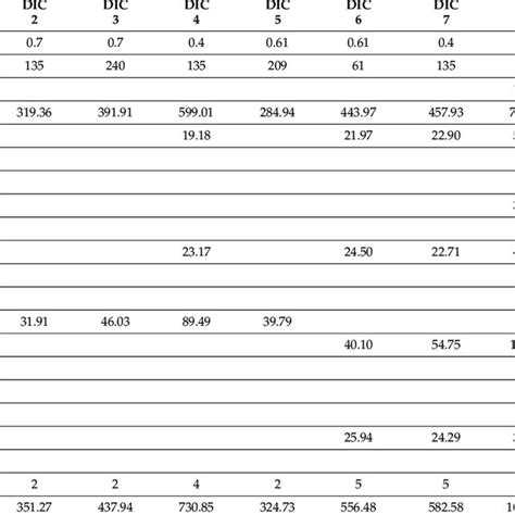 Identification And Quantification Of Polyphenols In The Gl Extract By Download Scientific