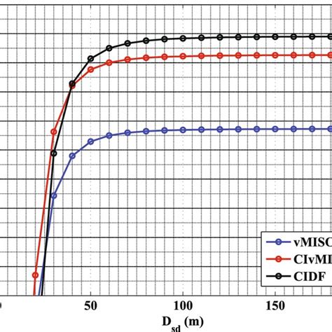 Maximum Energy Savings Due To Different Cooperation Download