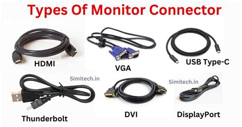 What Is A Computer Monitor Types Features And Functions Simitech What Is A Computer Monitor Types Features And Functions Simitech