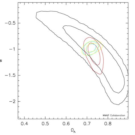 Observational Constraints On The Dark Energy Equation Of State