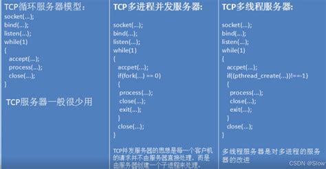 Tcp并发服务器多进程 Csdn博客