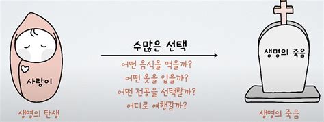 첫 프로그래밍 선택 구조조건문의 개념 알아보기 기술노트 블로그