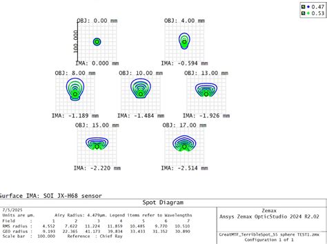 Mtf And Spot Diagram Dont Agree Zemax Community
