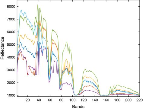 sparse dictionary creation with sparsity level as 0 2 download