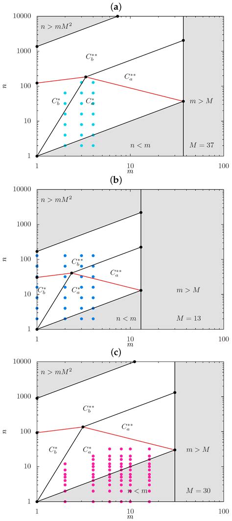 Hairy Gels A Computational Study