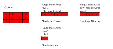 Mengubah Tipe Data 1D Array Of DBL Menjadi DBL NI Community