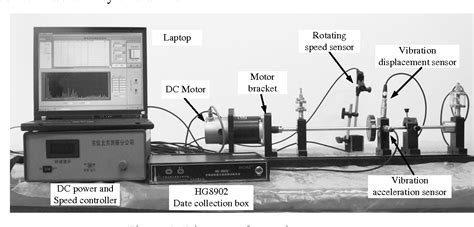 Figure 9 From Data Fusion Algorithm Of Fault Diagnosis Considering