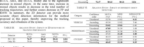 Table Vi From You Only Need Two Detectors To Achieve Multi Modal 3d Multi Object Tracking