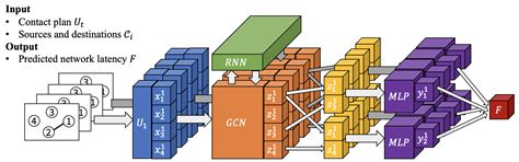 Toward Autonomous Cooperation In Heterogeneous Nanosatellite Constellations Using