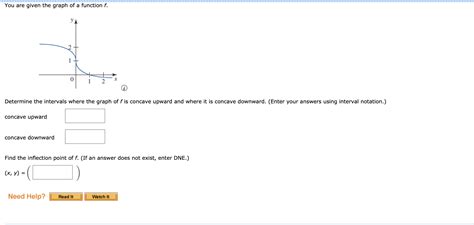 Solved You Are Given The Graph Of A Function F I