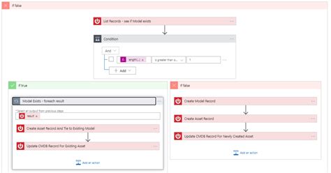Updating Servicenow With Hardware Asset Data Using Logic Apps Gregs