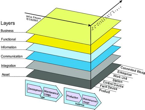 Rami 4 0 Model Because Into The Sgam As Well As Into The Rami 4 0 Enter