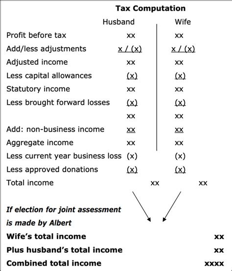 Company Tax Computation Format Malaysia Theresa Reid