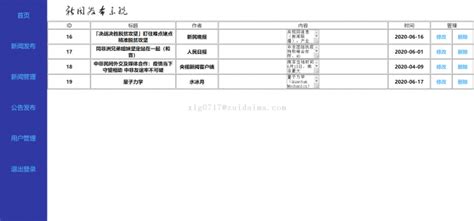 纯jspservletjdbc开发java Web新闻发布系统 代码 最代码