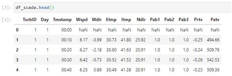 clustering based data preprocessing for operational wind turbines