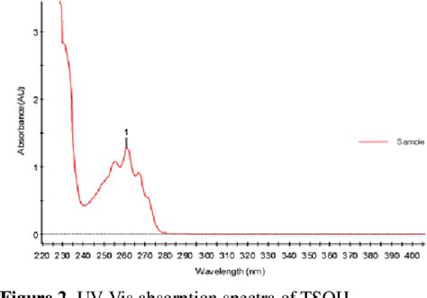 Figure 2 From Quantitative Nmr Analysis Of Ptmeg Compounds Semantic Scholar