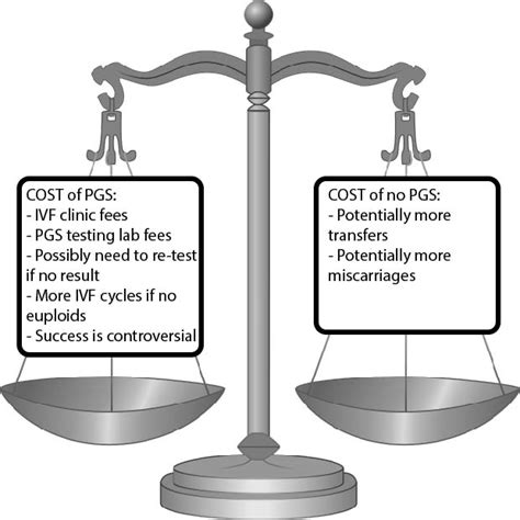 Complete Guide To Pgt A Pgs Testing In Ivf For Embryo Screening Remembryo Complete Guide To Pgt A Pgs Testing In Ivf For Embryo Screening Remembryo