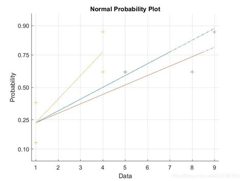 Matlab数据统计和分析：绘制统计图表matlab对table做统计分析 Csdn博客