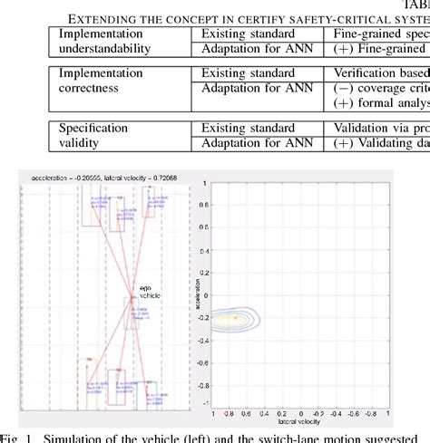 Table I From Neural Networks For Safety Critical Applications