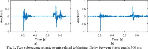 Figure 1 From Seismic Multiple Events A Study On Signals Separation