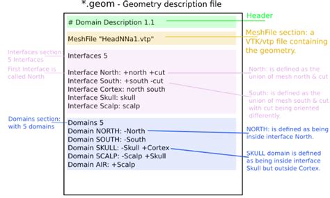how to build the head geom and nd · issue 483 · openmeeg