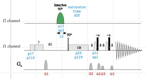 Saturation Transfer Difference Std How To Run Solution State Nmr Experiments
