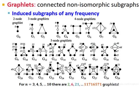 Cs224w 第3课：motifs And Structral Rules In Network网络拓扑中的 Motif Csdn博客