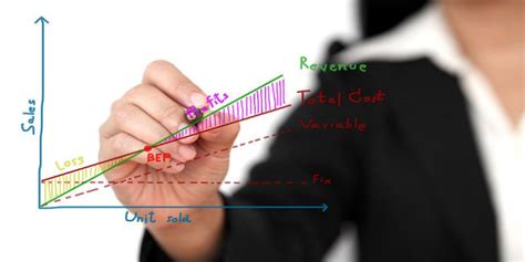 Break Even Analysis How To Calculate The Cut Off Grade UndervaluedEquity Com