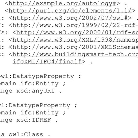 rdf turtle ttl generated for fig 2 example download scientific