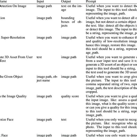 Performance Variation Curve With The Fine Tuning Iteration Download Scientific Diagram