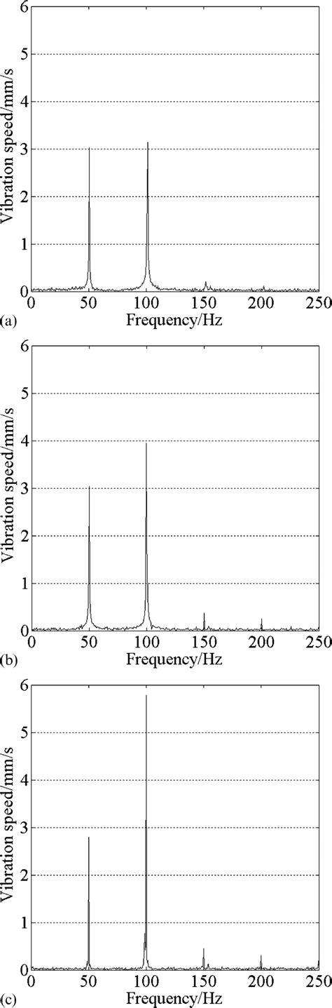 Stator Vibration Spectrum Under Normal Condition And Static