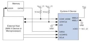 Programming An Altera Cyclone II FPGA With A FT RL USB To UART Bridge