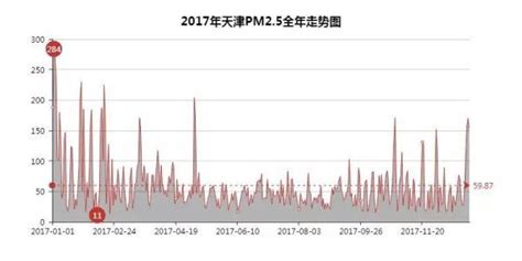 Python数据可视化：2018年北上广深空气质量分析（附完整代码） 搜狐大视野 搜狐新闻